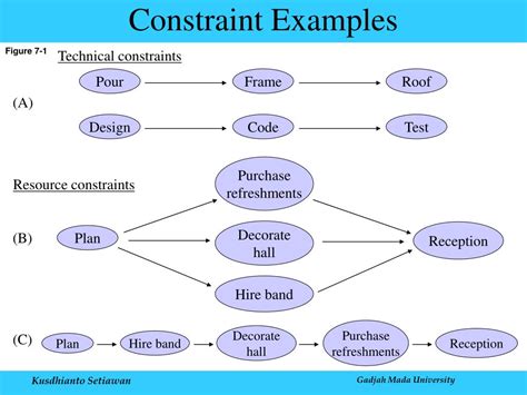 Ppt Defining The Project Powerpoint Presentation Free Download Id