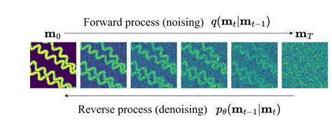 timeldm latent diffusion model for unconditional time series