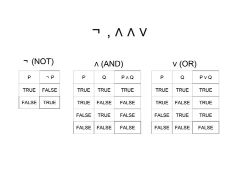Propositional Logic For Beginners Ppt