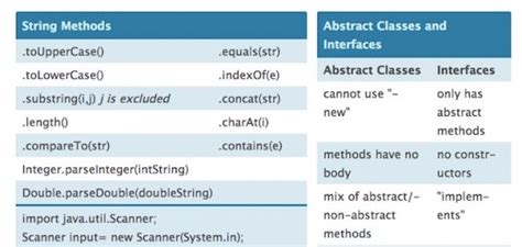 20 Most Useful Java Cheat Sheets For Developers 2018 Edition Rankred