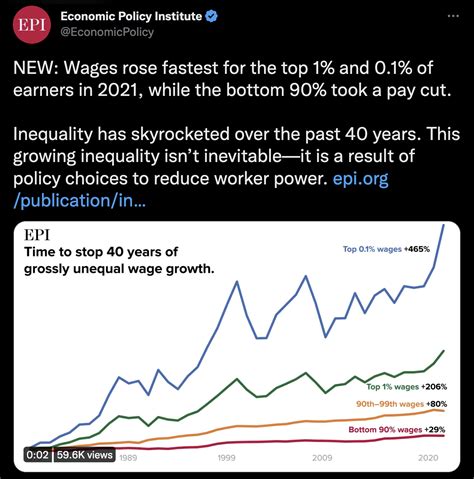 Growing Inequality Isnt Inevitable—it Is A Result Of Policy Choices To