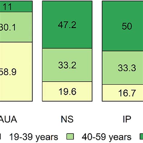Age Distributions According To Clinical Indications For Renal Biopsy Download Scientific