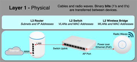 Networking 101 Vlans And Network Layers — Mccann Tech