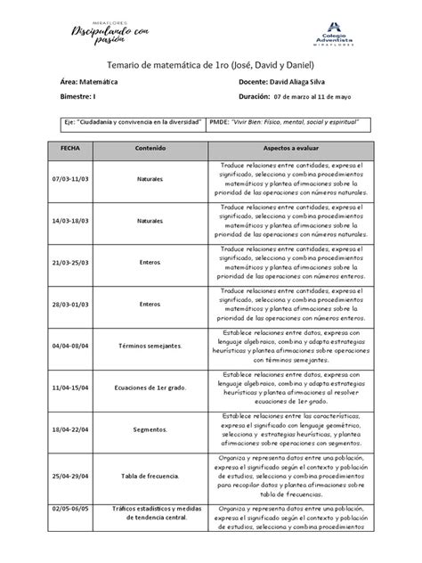 Temario De Matemática 1ero De Secundaria Pdf Matemáticas Ecuaciones