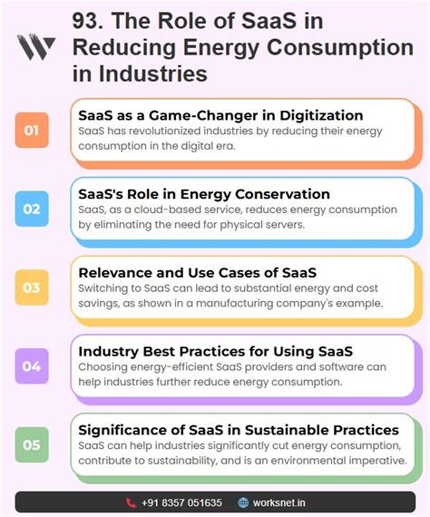 Saas Technology Innovation Saas Softwareasaservice Cloudcomputing Atul Gupta