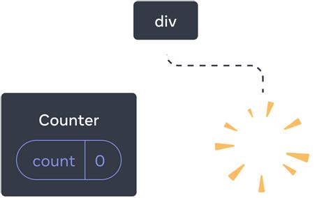 State를 보존하고 초기화하기 React