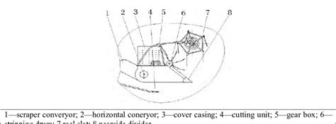 Structure Sketch Of Stripping Cutting Table Download Scientific Diagram