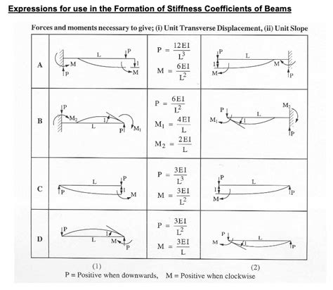 Question 4 A Figure Q4a Shows A Model Of A