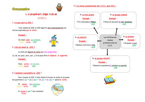 Le Complément D`objet Indirect
