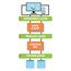 Why We Love API Led Connectivity And You Should Too