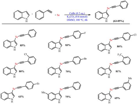 Polymers Free Full Text One Pot Multicomponent Polymerization
