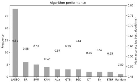summary of algorithm performance predicting 30 day returns notes 1