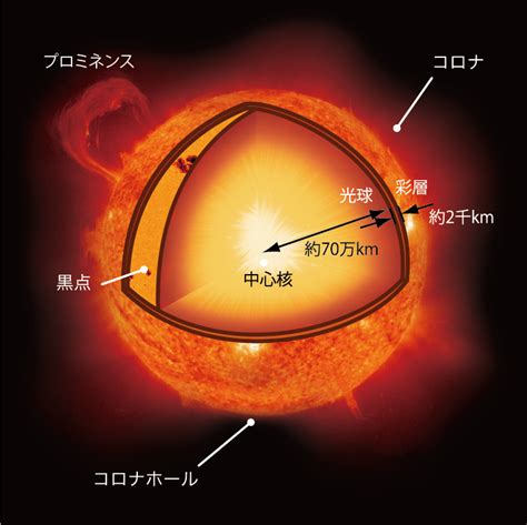 太陽彩層ジェットを地上プラズマ実験で初めて再現