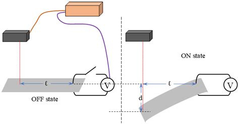 Enhancement Of Ipmc Bending Controllability Through Immobile Negative Charges And