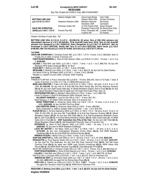 Nutrien Live Catalogue Lot