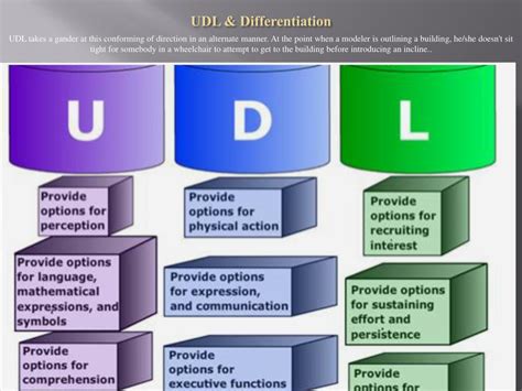 Ppt Udl And Differentiation Powerpoint Presentation Free Download Id