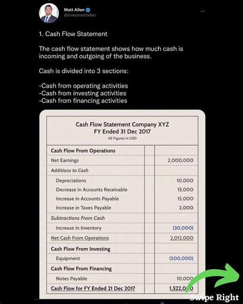 Financial Statements Explained R Stockmarket
