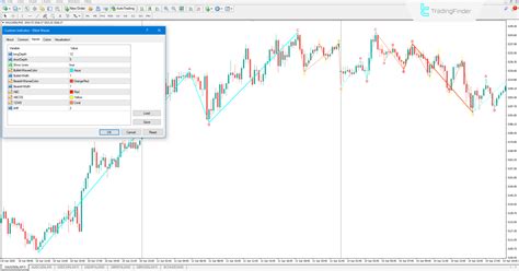 Elliott Waves Indicator Mt4 Free Download Trading Indicator For