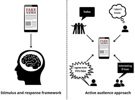 Francesco Dorazio On Linkedin Misinformation On Misinformation 6