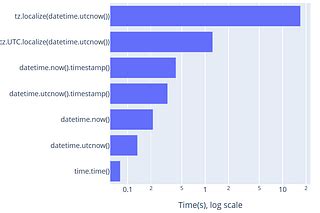 Python潮流周刊 豌豆花下猫 Substack