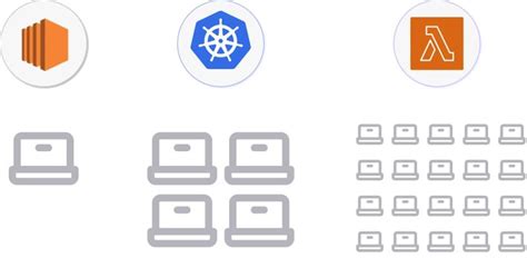 hugo lu on linkedin dataorchestration orchestra snowflake aws databricks