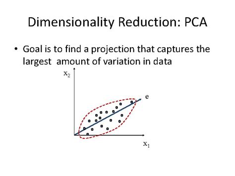 Data Preprocessing Data Preprocessing Aggregation Sampling