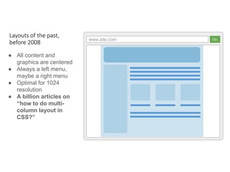 Ui Principles Behind Design Thinking Ppt
