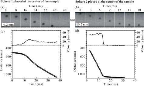 Falling Sphere Viscosity Measurements A Selected X Ray Radiography