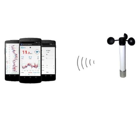 Navis Windy B S Smartphone Anemometer Measures Wind Speed And Temp