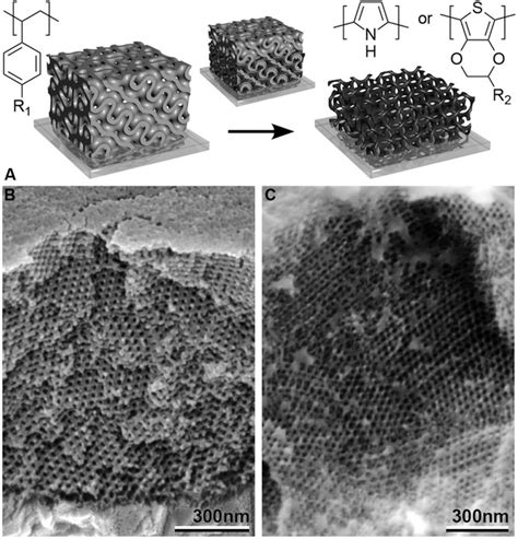 3d Nanostructured Conjugated Polymers For Optical Applications Dehmel 2015 Advanced