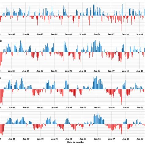 Classification Ranges Of The Aridity Index Ai Download Scientific