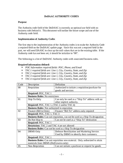 Dodaad Tables Codes And Ruleslogistics Management How To Find Pbo And Dodaac Dodaad Tables