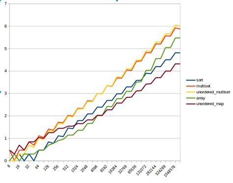 C Determine If One String Is A Permutation Of The Another Code