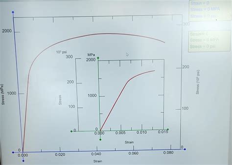 Solved A Steel Alloy Specimen Having A Rectangular Cross