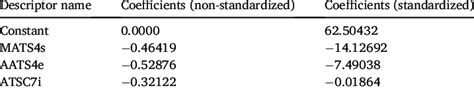 Non Standardized And Standardized Coefficients Download Scientific