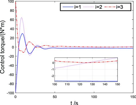 control torque of attitude subsystem download scientific diagram