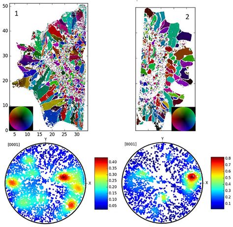 Microstructures And Pole Figures Of Two Perpendicular Thin Sections Of