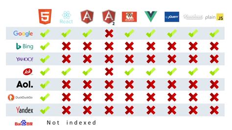 SEO Guide To Angular Everything You Need To Know
