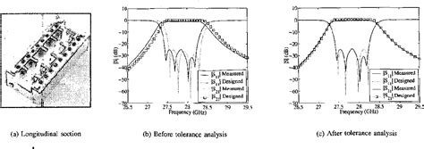 Figure I From Automated Design Of Waveguide Filters Using Aggressive Space Mapping With A