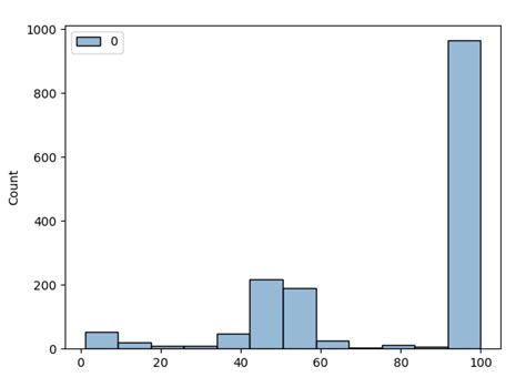 Shuffle Data In `iterativetraintestsplit` Beforehand With Solution