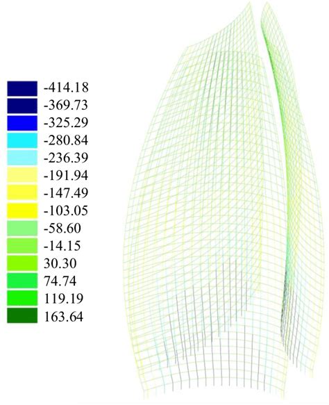 Stresses N T In The Shell Elements In Case With Reinforced