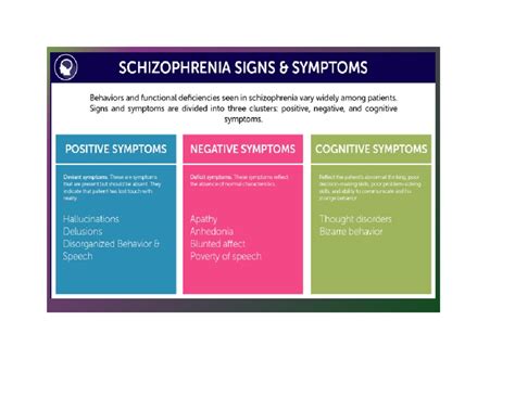 Positive And Negative Signs And Symptoms Of Schizophrenia