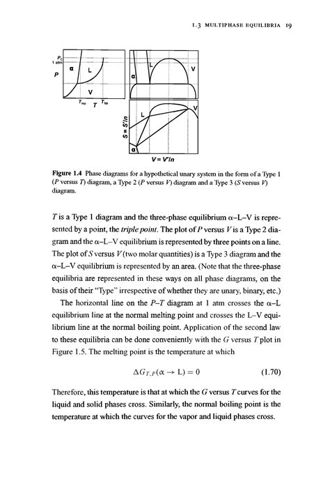 Unary Phase Diagrams Big Chemical Encyclopedia