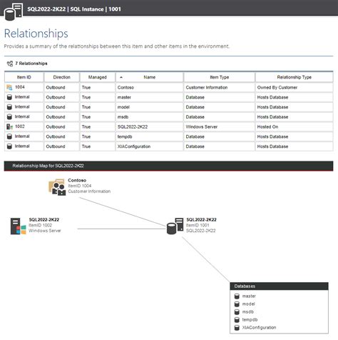SQL Server Documentation Tool Software