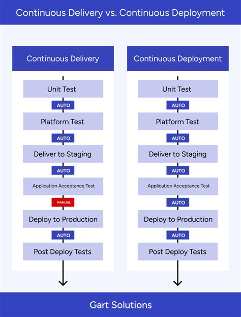 Role Based Access Control Rbac In Your Cicd Pipeline Best Practices For Devsecops Gart