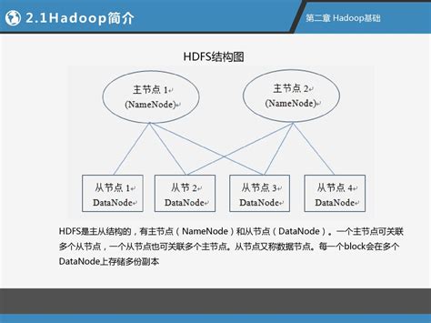 大数据应用人才培养系列教材 大数据实践 刘 鹏 张 燕 总主编 袁晓东 主编 黄必栋 副主编 Ppt Download