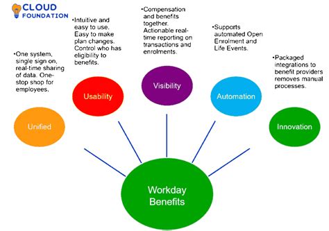 Workday Tutorial Learn How To Use Workday 1 Workday User Guide