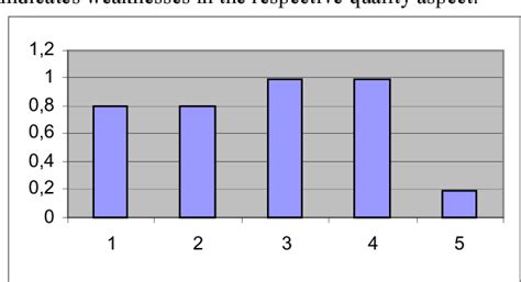 Figure 1 From Effective Experience Repositories For Software Engineering Semantic Scholar