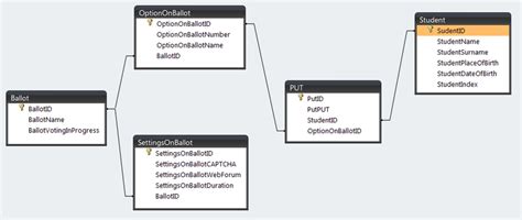 relational scheme for offline db download scientific diagram