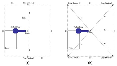 Static And Dynamic Accuracy And Occlusion Robustness Of Steamvr